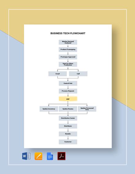 Image result for Business Intelligence Software Flowchart