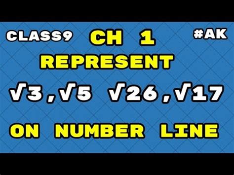 Image result for Represent Root 6 On Number Line