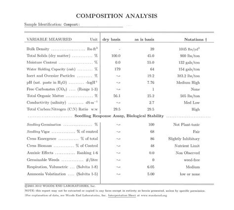 Image result for TMECC Compost Testing
