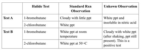 Image result for Halide Test Kit