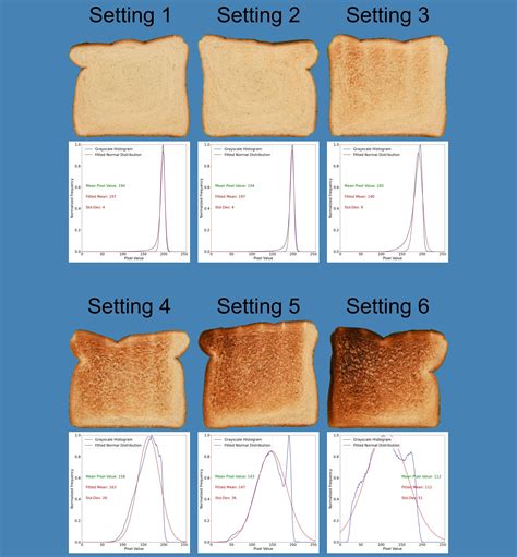 Image result for Toaster Run