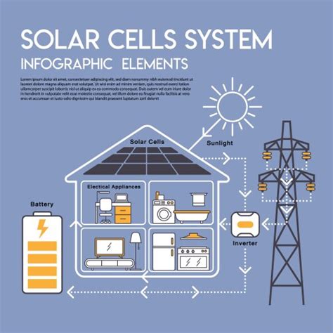 Image result for Working of Solar Cell Class 12 Animated