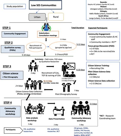 Image result for Activity Workflow