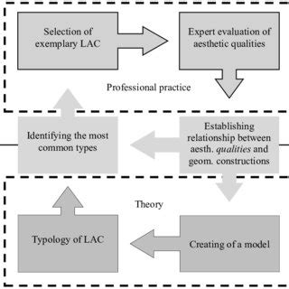 Image result for Sequential Steps Examples