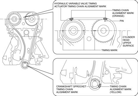 Image result for Mazda 2.3 Timing Chain Installation