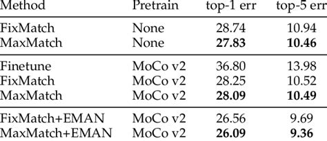 Image result for ImageNet Error Rate