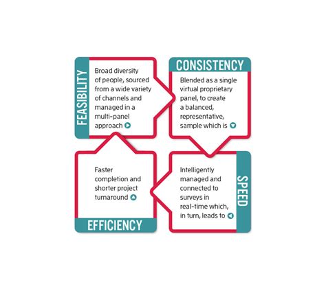 Image result for Survey Sampling