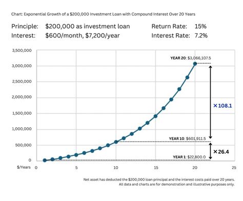 Image result for Compounding Interest Rate