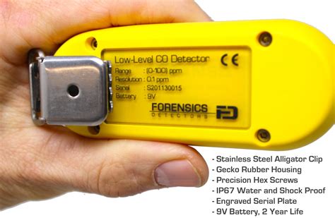 Image result for Testing with a Co Meter