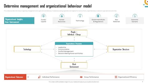 Image result for Behavior Management PowerPoint Presentation