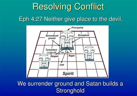 Image result for Resolving Confliict