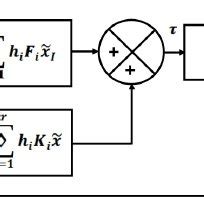 Image result for Integral Control