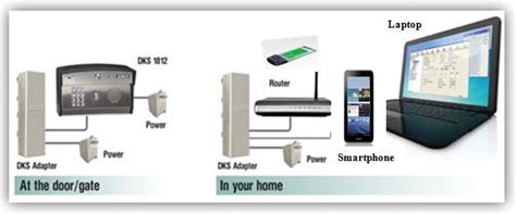 Image result for Components of Wireless Network
