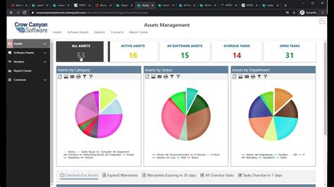 Image result for SharePoint Support Ticket System