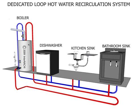 Image result for Passive Hot Water Recirculation System