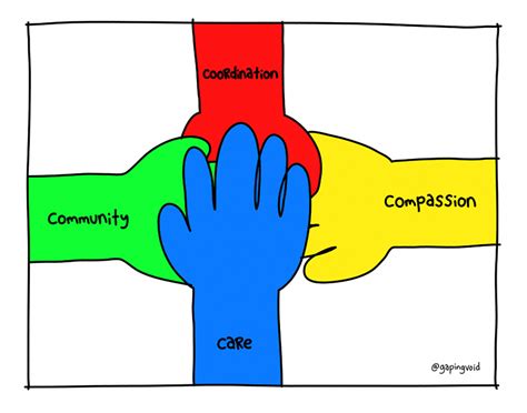 Image result for Behavioral Health Conditions