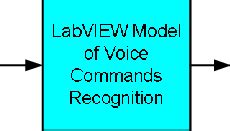 Image result for LabVIEW Real-Time Commands
