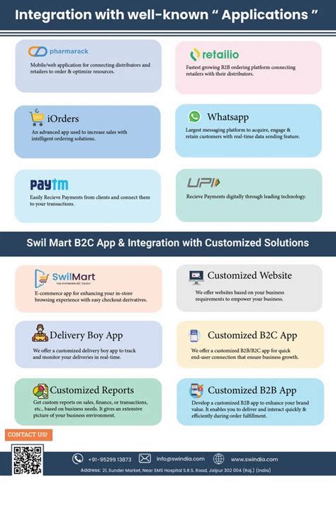 Image result for eStore Software