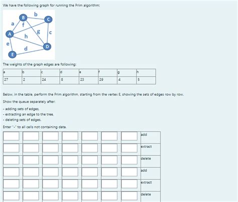 Image result for Prim Algorithm Edge Selection