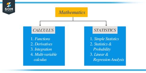 Image result for Mathematics Status