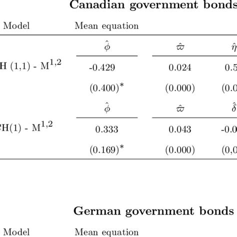 Image result for Conditional Variance Formula