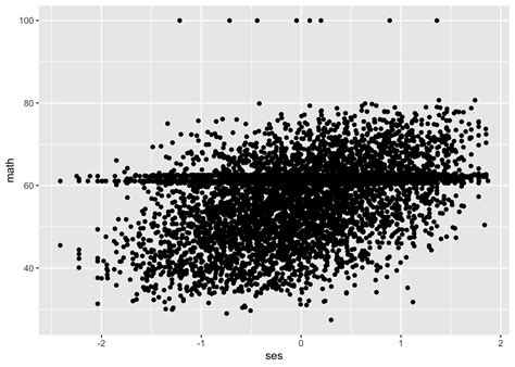 Image result for Multiple Regression INR