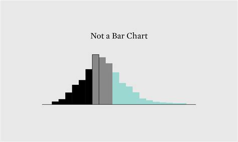 Image result for Histogram Types