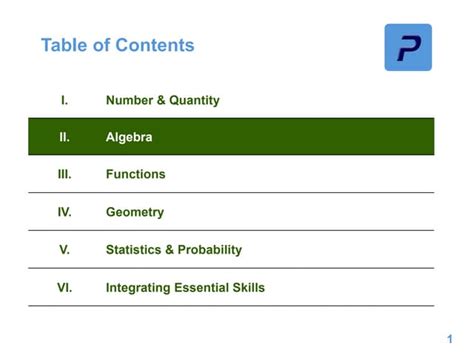Math Algebra | PPTX