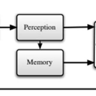 Image result for Learning Approach Model