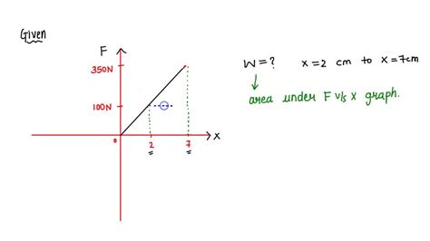 Image result for Spring Force Magnitude