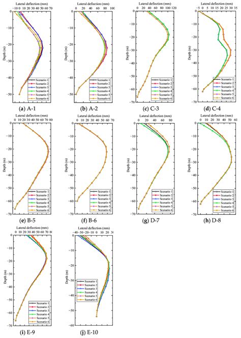 Image result for Deflection Curved