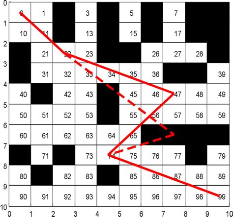 Image result for Random Variation Definition