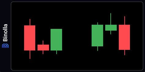 Image result for Japanese Candlestick Pattern