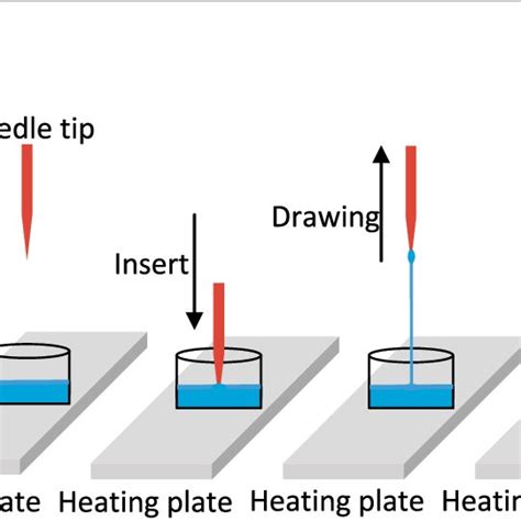 Image result for Incom Fiber Drawing