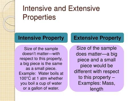 Image result for Extensive and Intensive Property