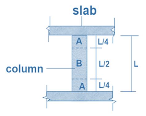 Image result for Column Lapping