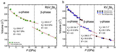 Image result for Volume of Unit Cell
