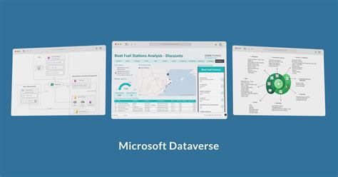 Image result for Dataverse Platform