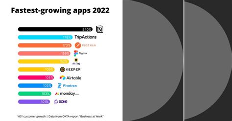 Image result for Apps Website List