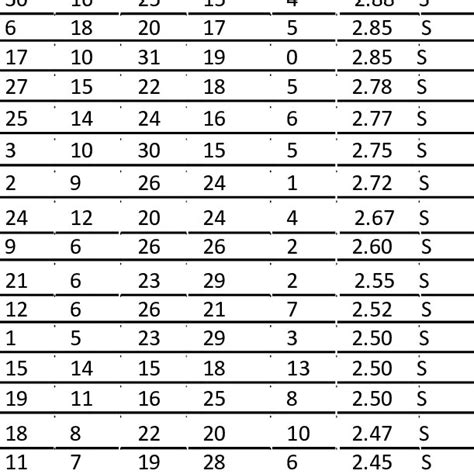 Image result for Compensation Strategy of Learning Speaking