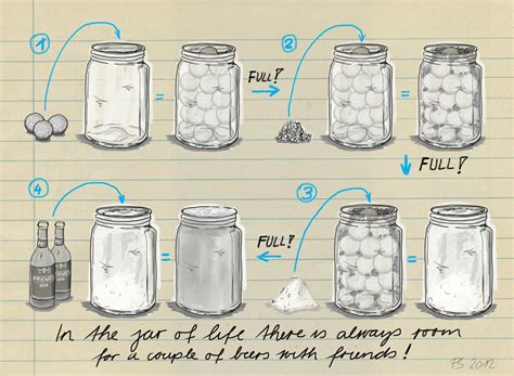 Image result for Life Jar Object Lesson