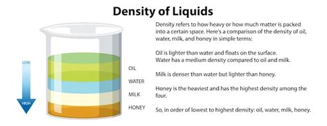 Image result for How to Check Liquid Density