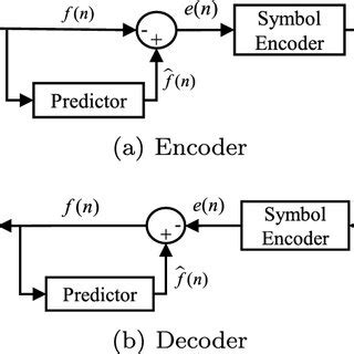 Image result for Multilayer Perceptron Algorithm Model