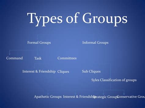 Image result for Introduction to Group Work