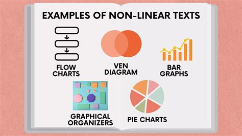 Image result for Nonlinear Text Examples