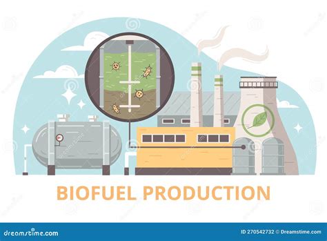 Image result for Biofuel Production Process