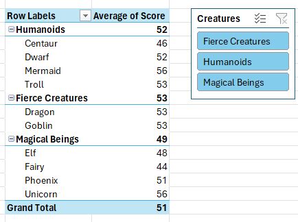Image result for How to Group in Excel PivotTable
