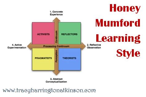 Image result for Well-Rounded Professional and Reflective Learning