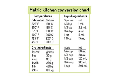 Metric Kitchen Conversion Chart SVG Cut file by Creative Fabrica Crafts ...