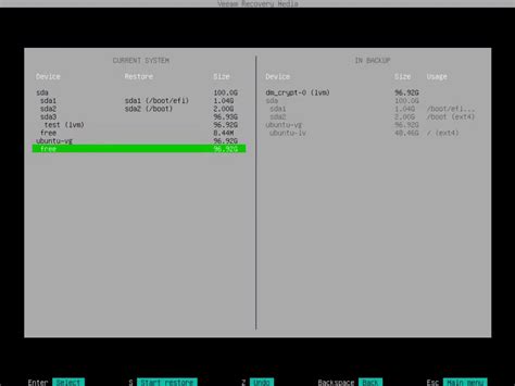 Image result for Accidental Overwrite Encrypted Linux